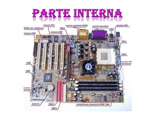Partes del pc | PPTX