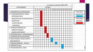 Partes del proyecto | PPTX
