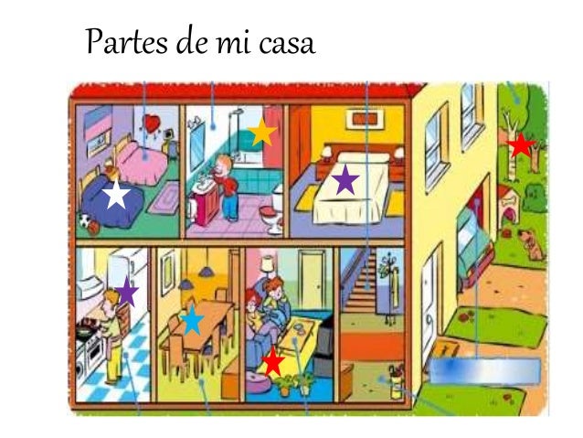 Partes de mi casa