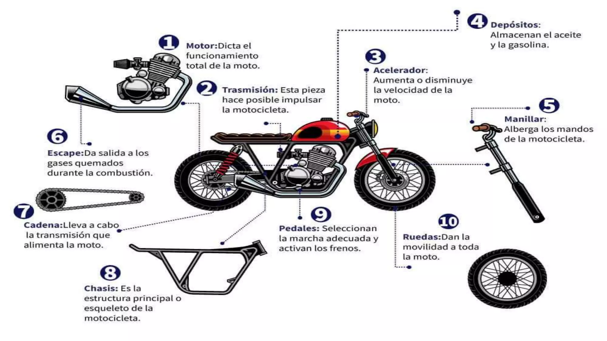 partes de moto.pptx