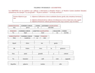 Partes de oracion | PDF