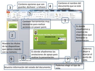 Partes de power point. | PPT