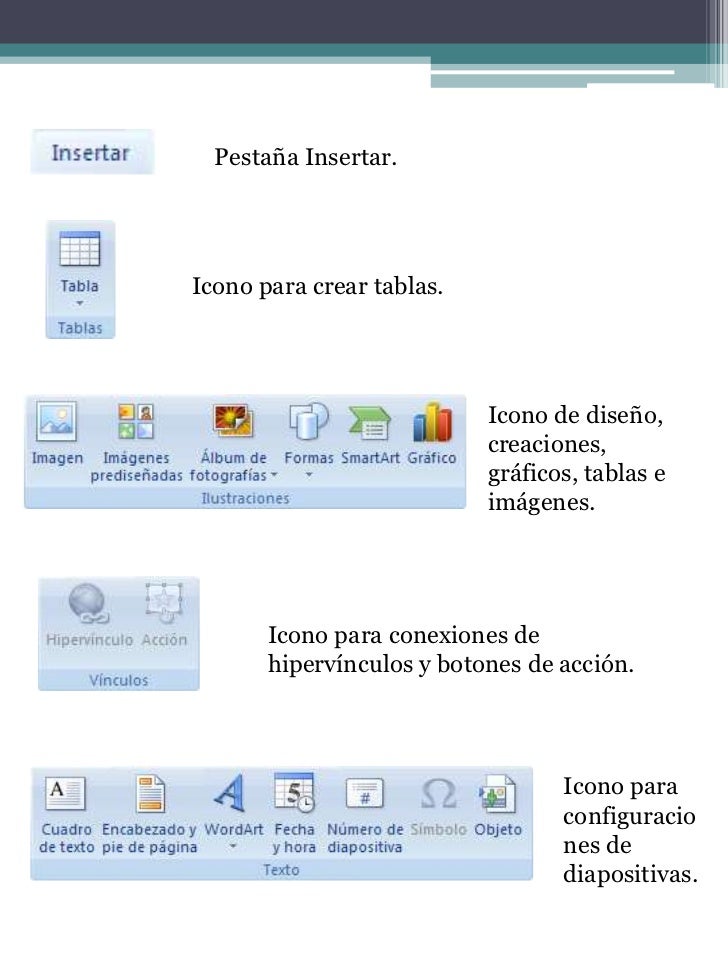 Partes De Power Point
