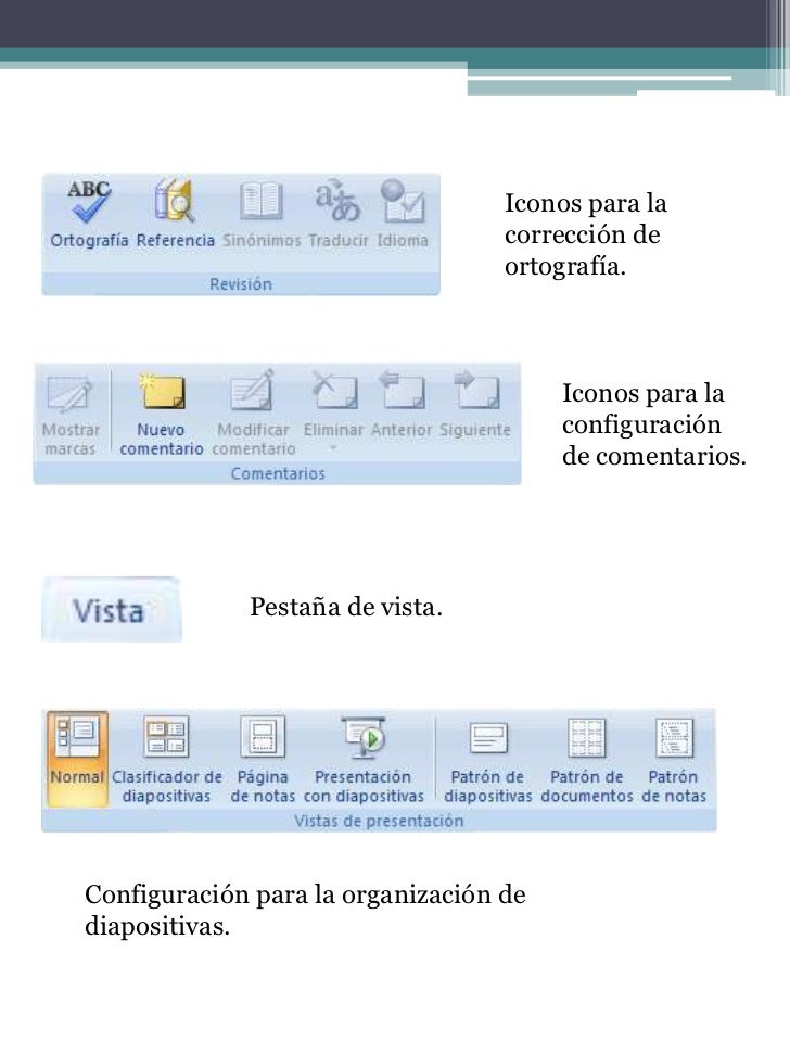 Partes De Power Point