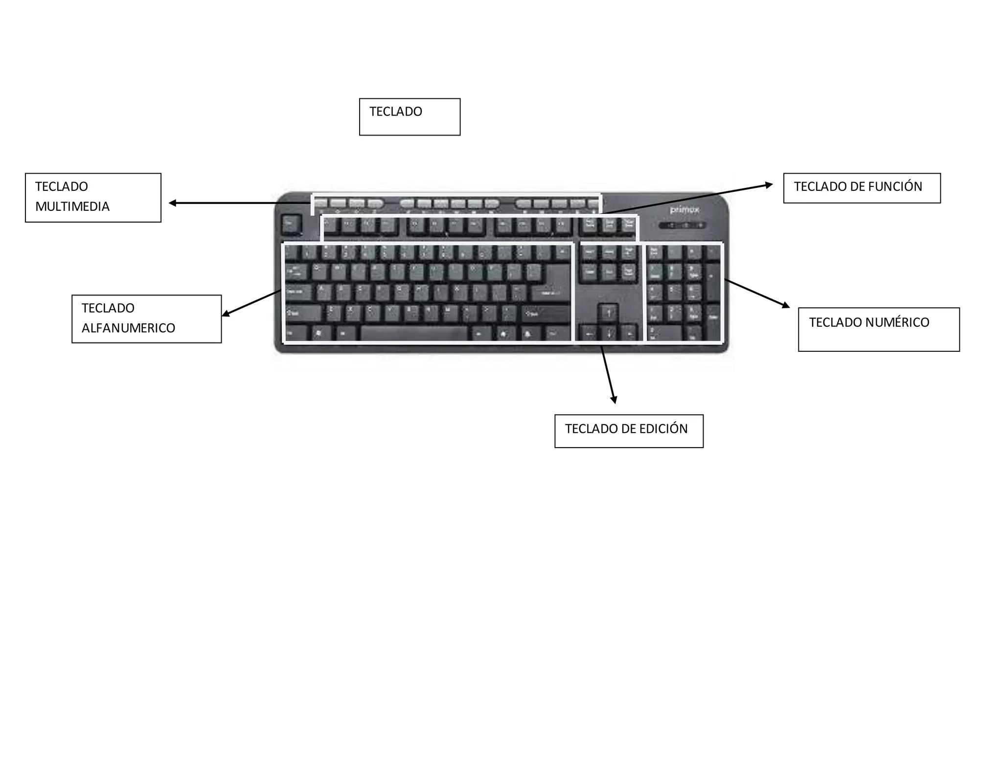 Partes De Teclado 2 Ppt