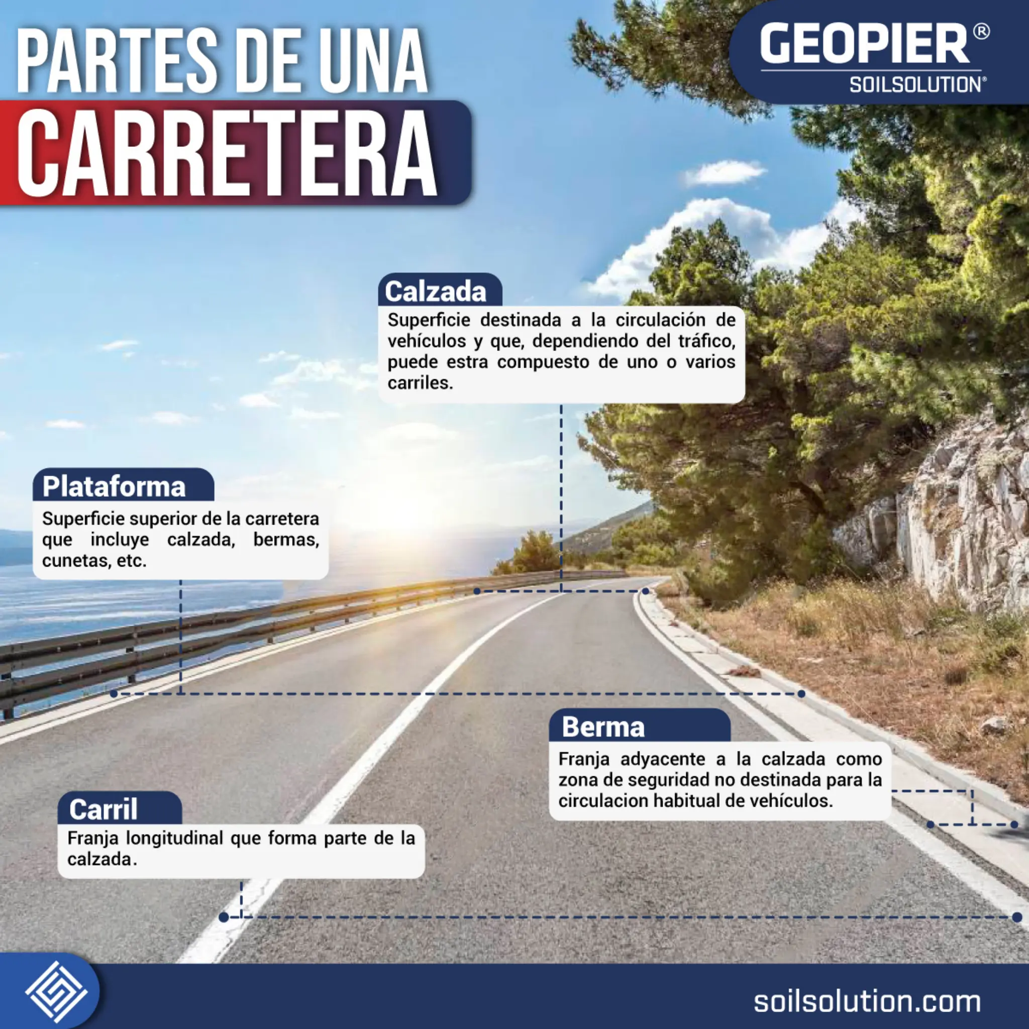 Conoces Las Partes De Una Carretera Pdf