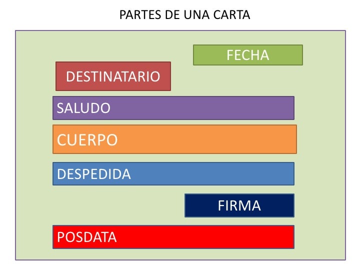 Partes De Una Carta Personal