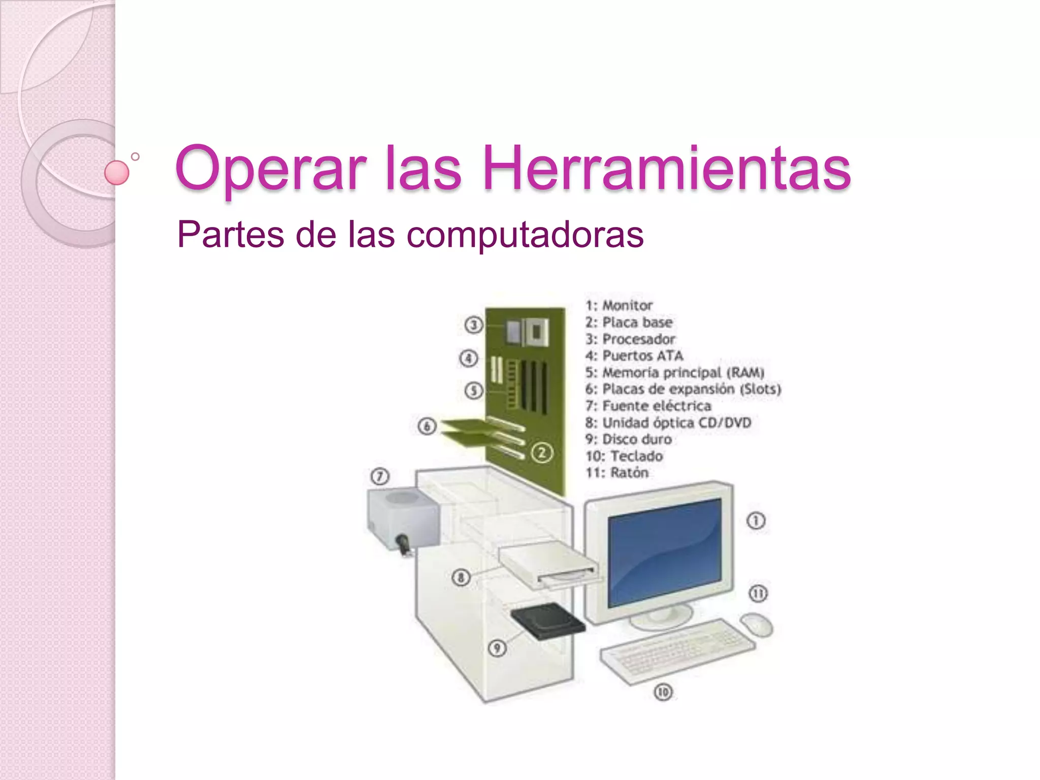Partes Pricipales De La Computadora