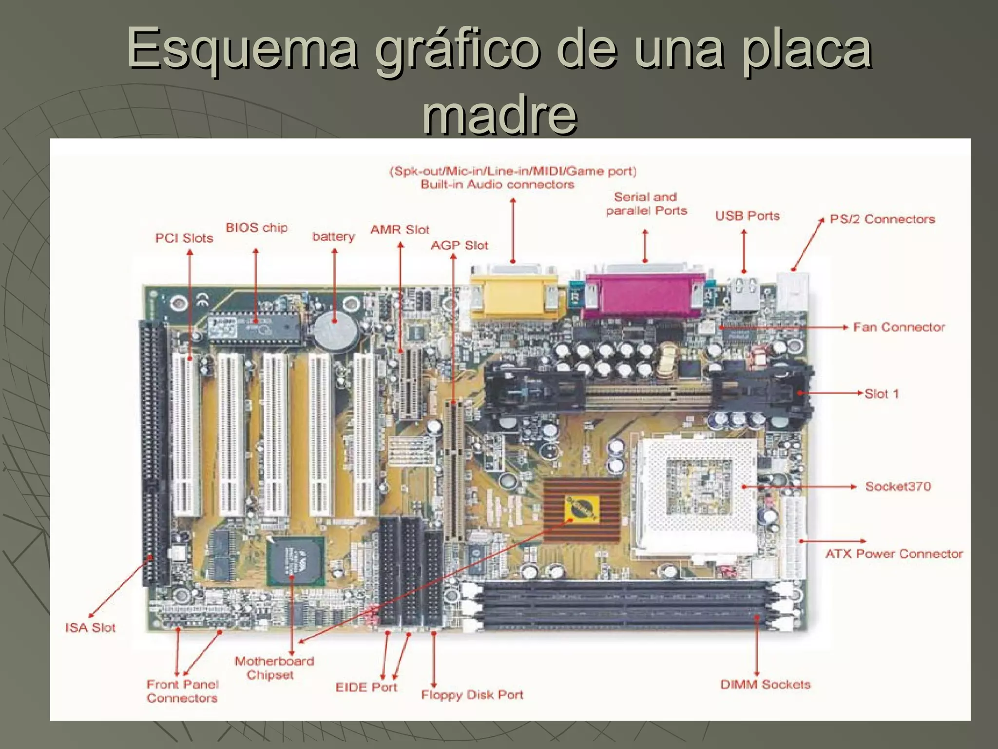 Partes de una placa madre | PPT