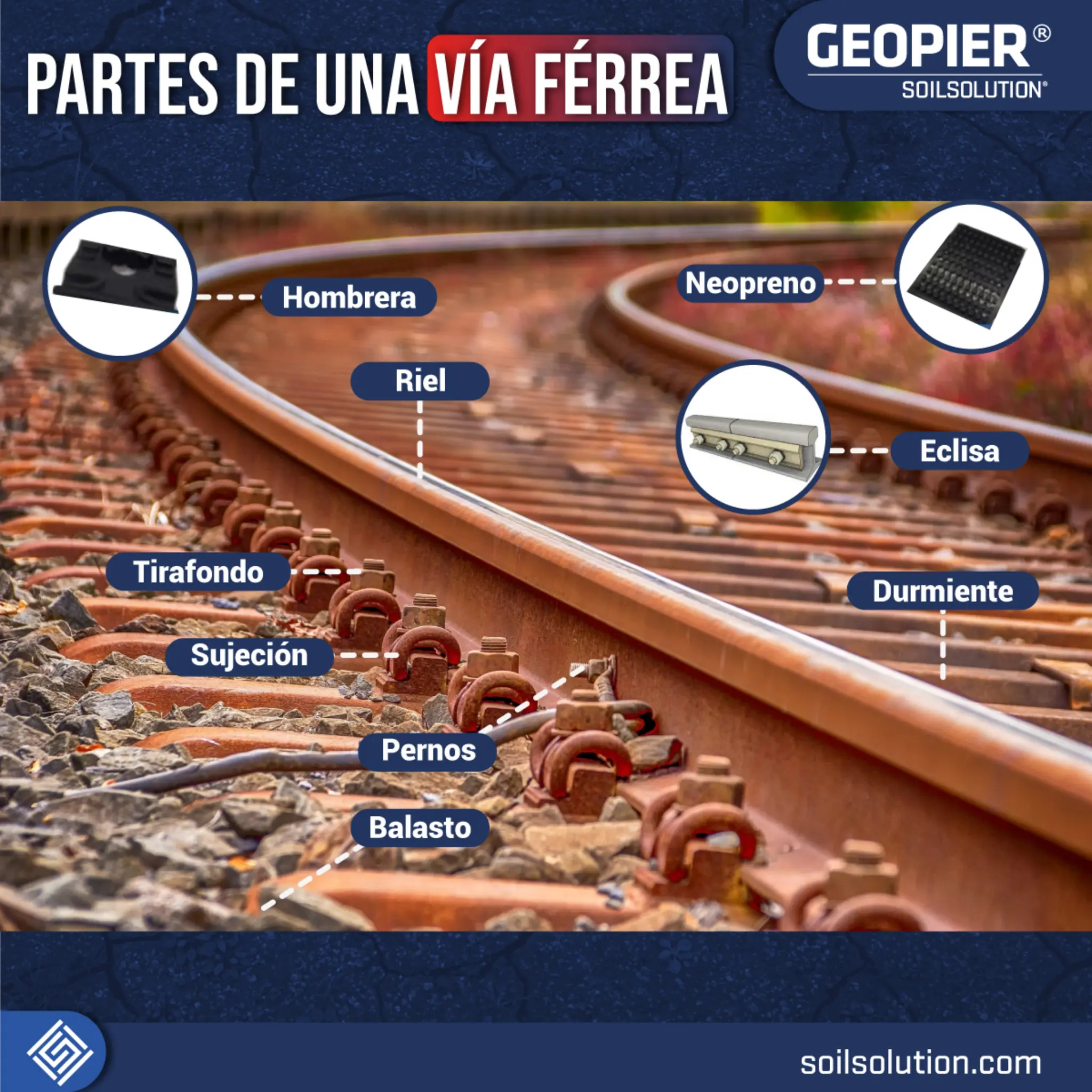 ¿Cuales son las partes de una Vía Férrea?.pdf ¿Cuales son las partes de una Vía Férrea?.pdf
