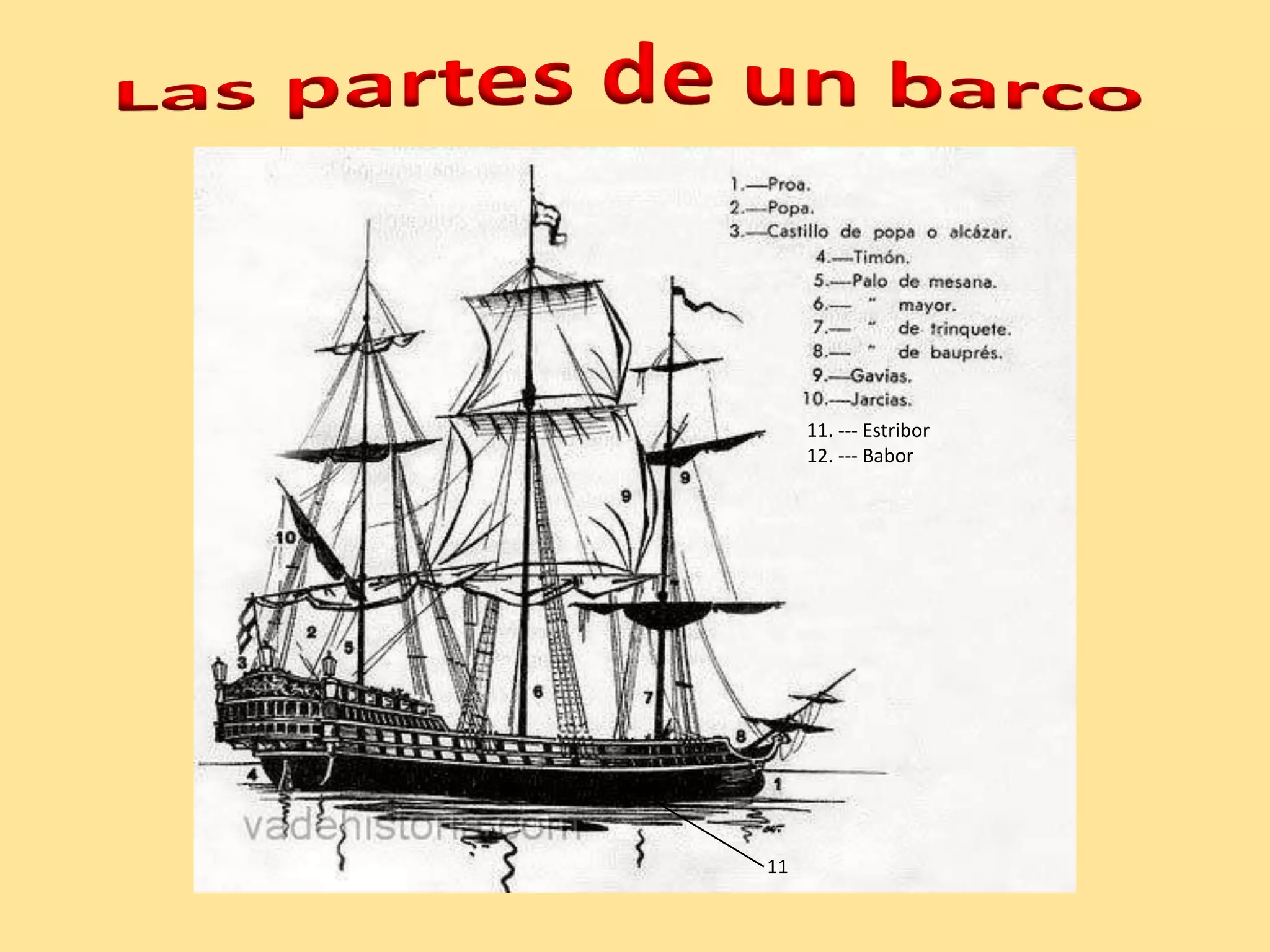 Partes de un barco pw po | PPT