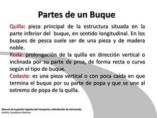 Partes de un buque | PPTX