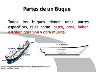 Partes de un buque | PPTX