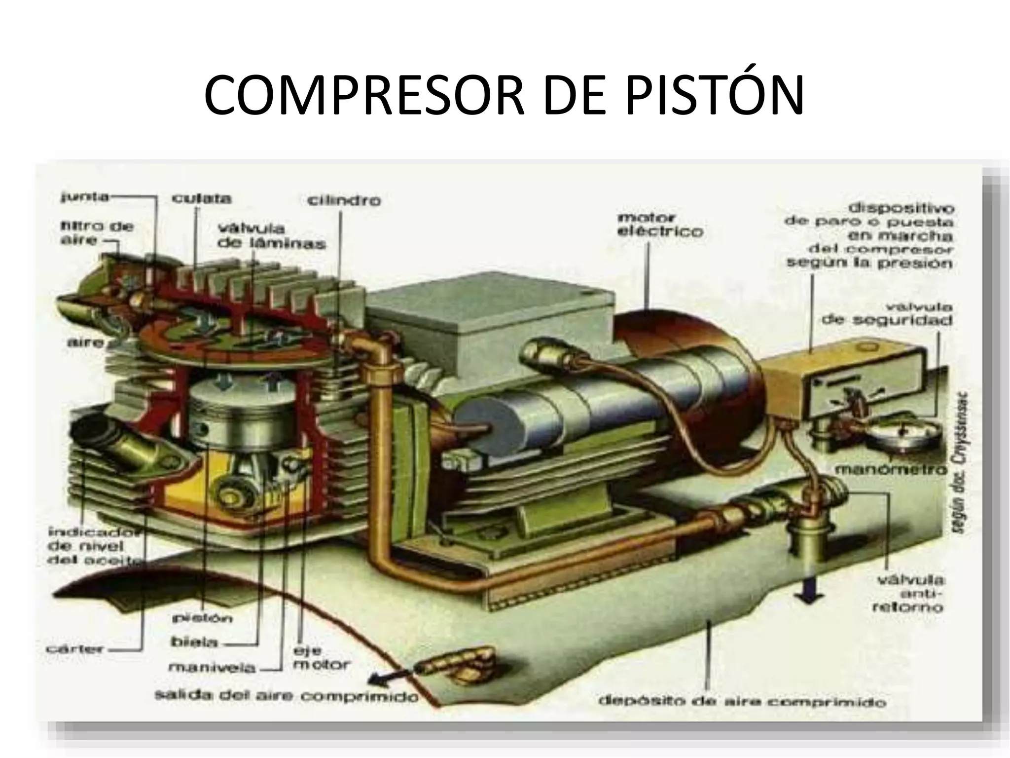 Partes de un compresor | PPTX