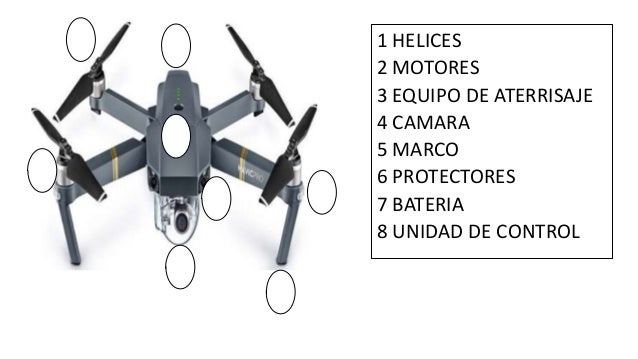 PARTES DE UN DRON