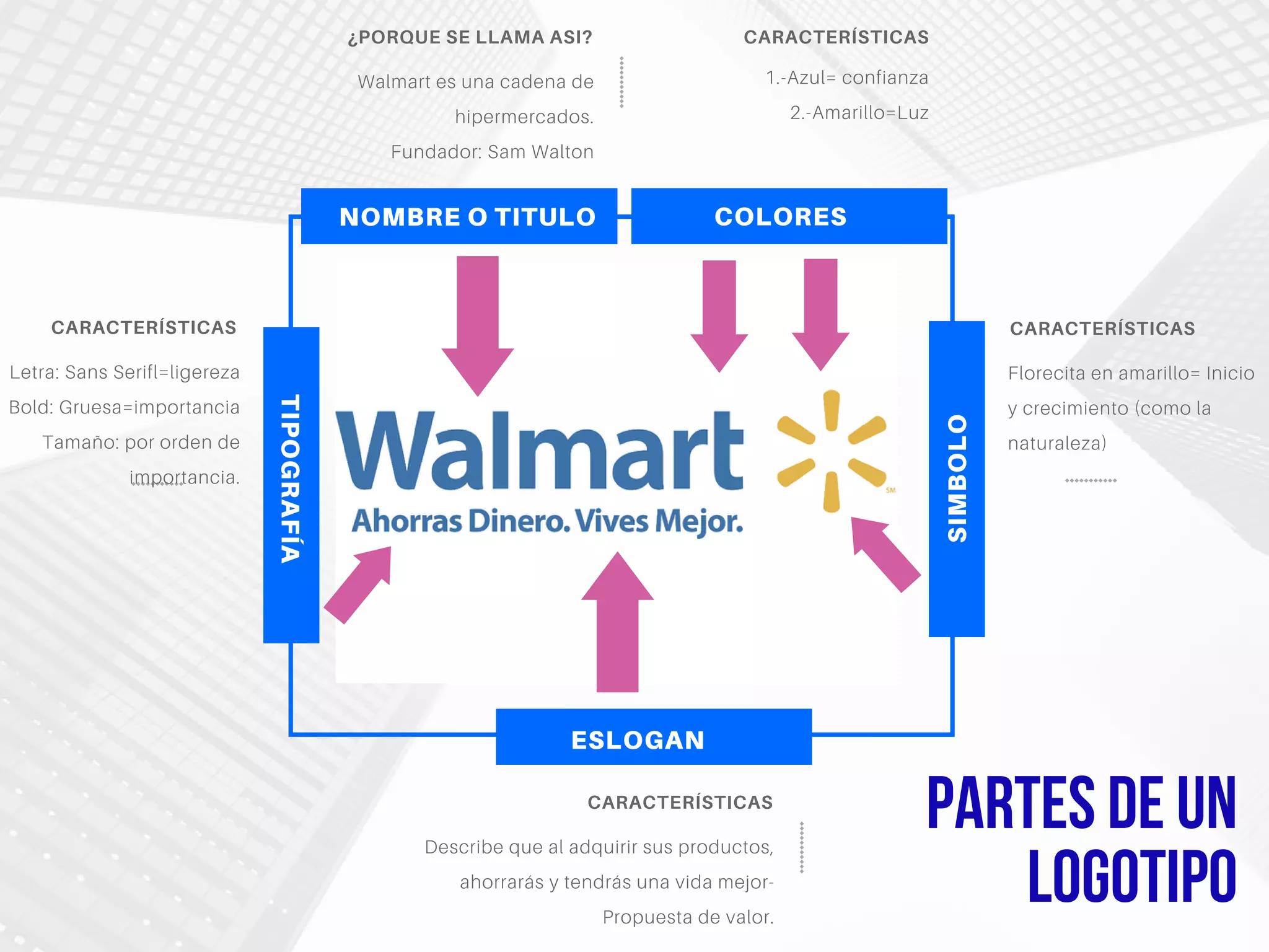 Partes de un logotipo | PDF