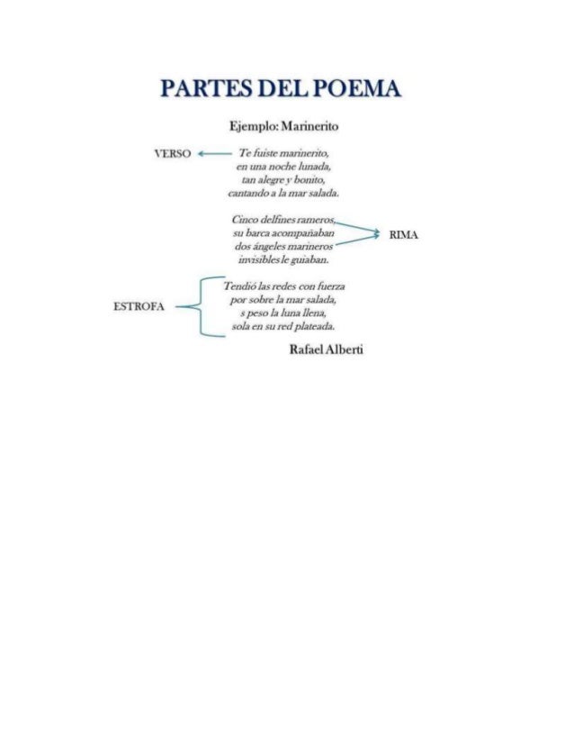 Ejercicio Interactivo De Partes De Un Poema Vocabulary Activities