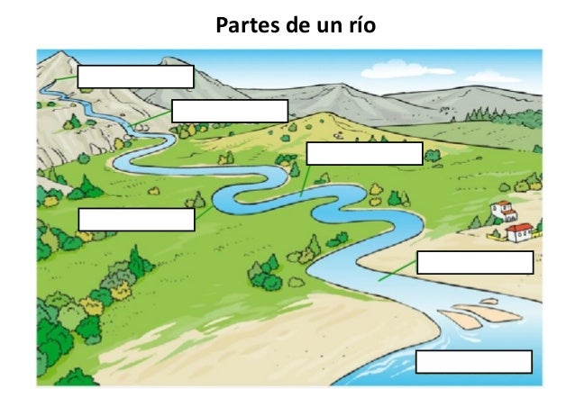 Partes de un río