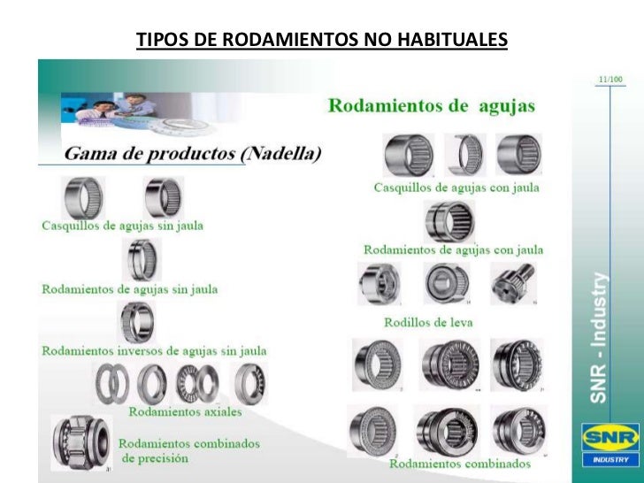 Partes de un rodamiento