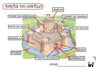 PARTES DE UN CASTILLO | PPT