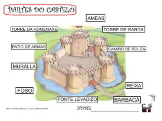 PARTES DE UN CASTILLO | PPT