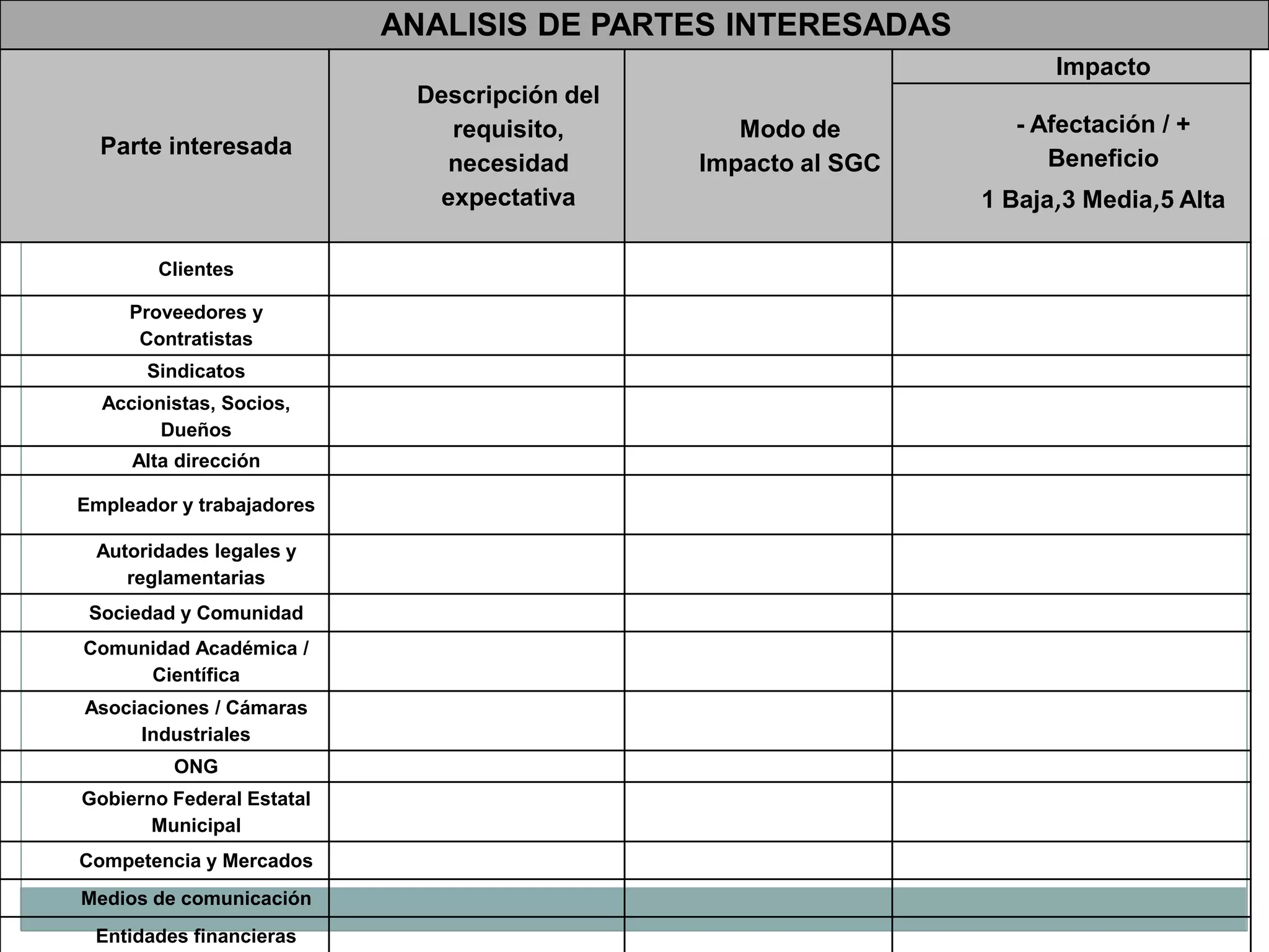 Requisitos De Las Partes Interesadas Iso 9001