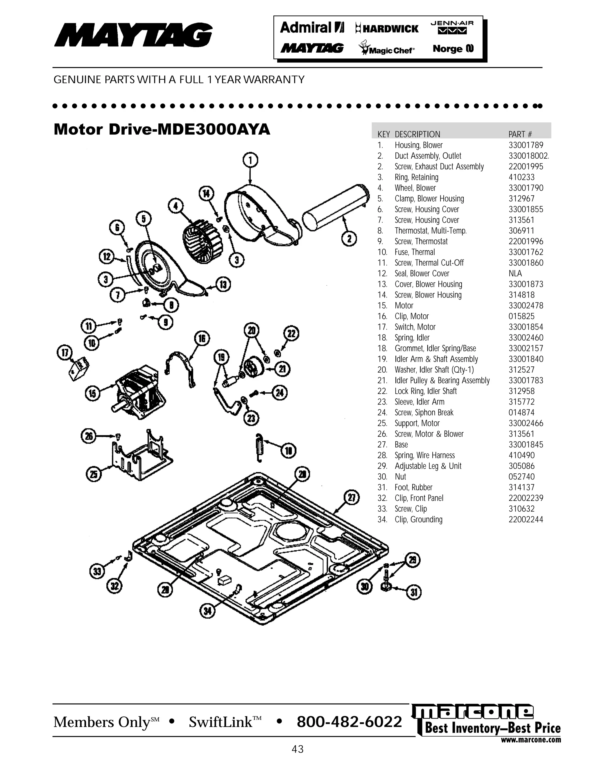 Partes marcone | PDF