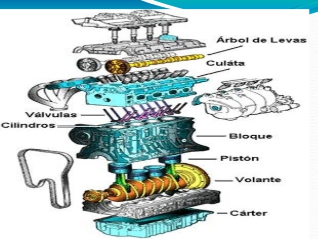 Partes principales del motor