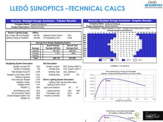 LledoSunoptics Presentation | PPT