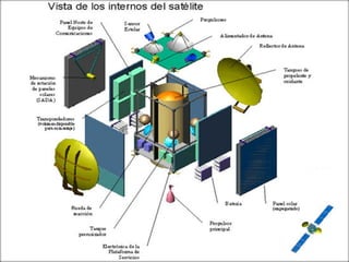 Partes y componentes de un satelite | PPS