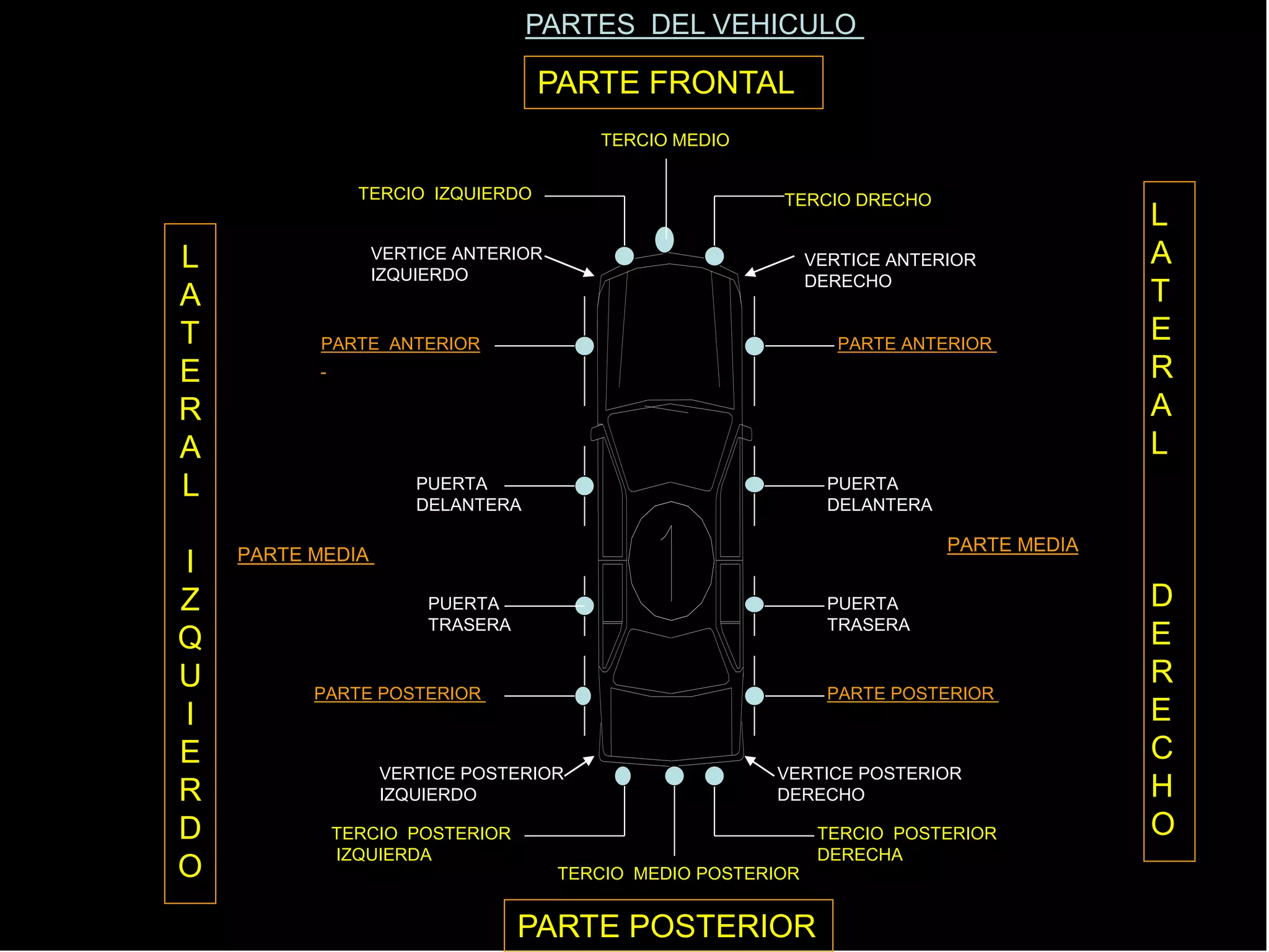 PARTES Y DAÑOS VEHICULO.ppt