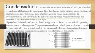 Partes y piezas de un sistema de refrigeración | PPTX