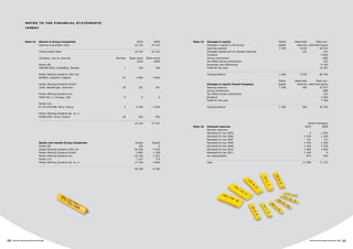 Partex annual 2010_110817 | PDF