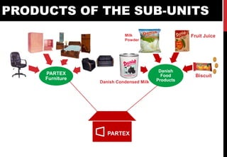 Presentation on Partex Group | PPTX