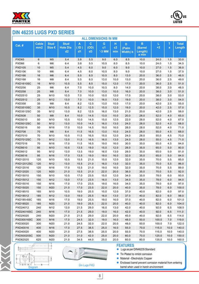 Partex lugs and_connectors_catalogue | AKBAR TRADING EST. | PDF