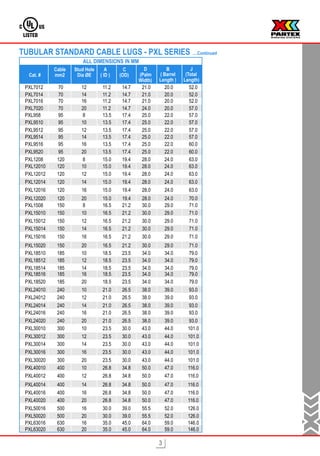 Partex lugs and_connectors_catalogue | AKBAR TRADING EST. | PDF