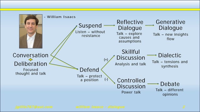 Part four dialogue_w_isaacs_09072015 | PPT