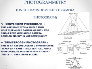 Partha Presentation on Photogrammetry | PPTX