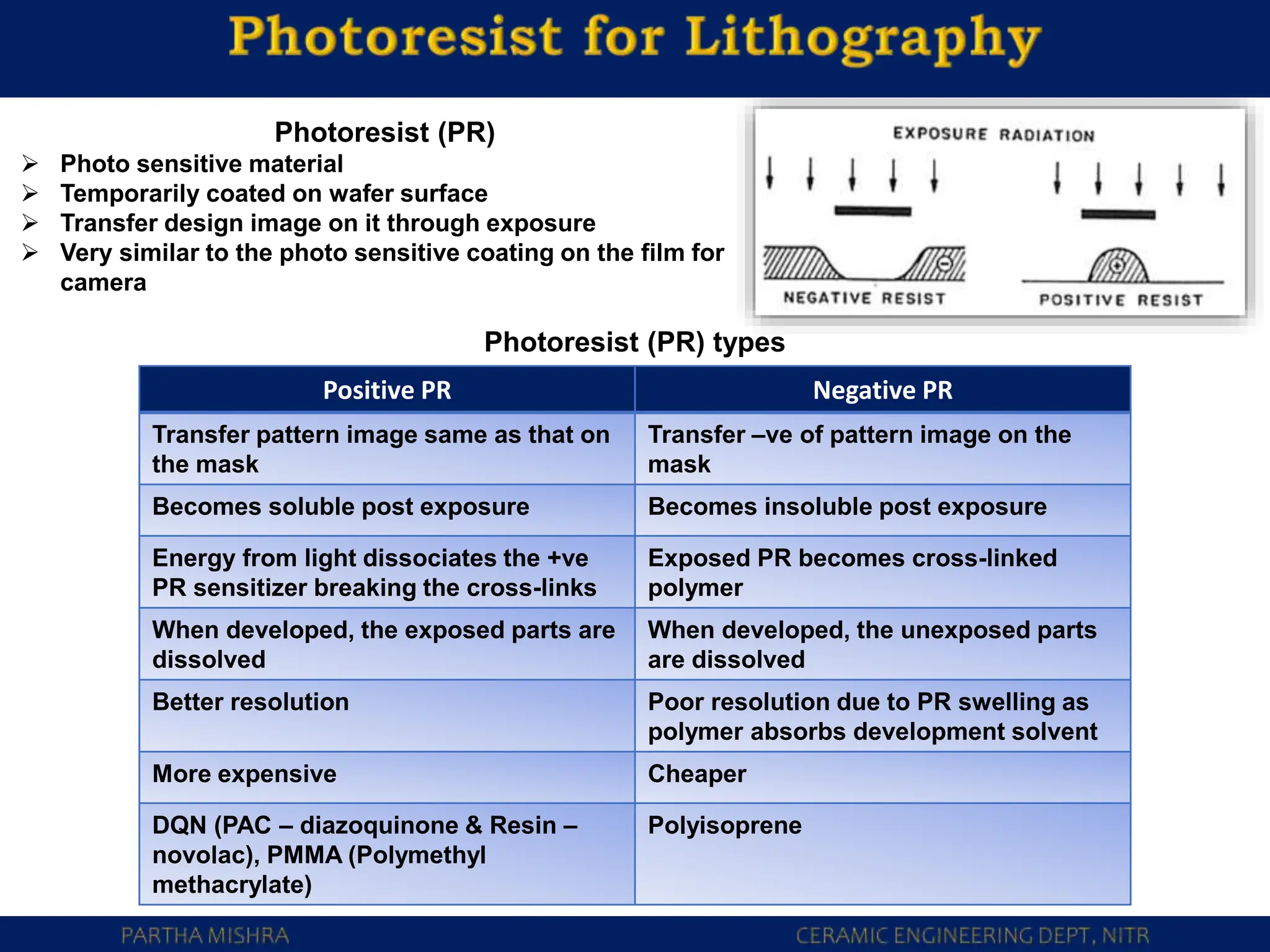 Partha Mishra_Lithography - Seminar & Technical Writing Topic.pptx