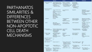 Parthanatos | PPTX