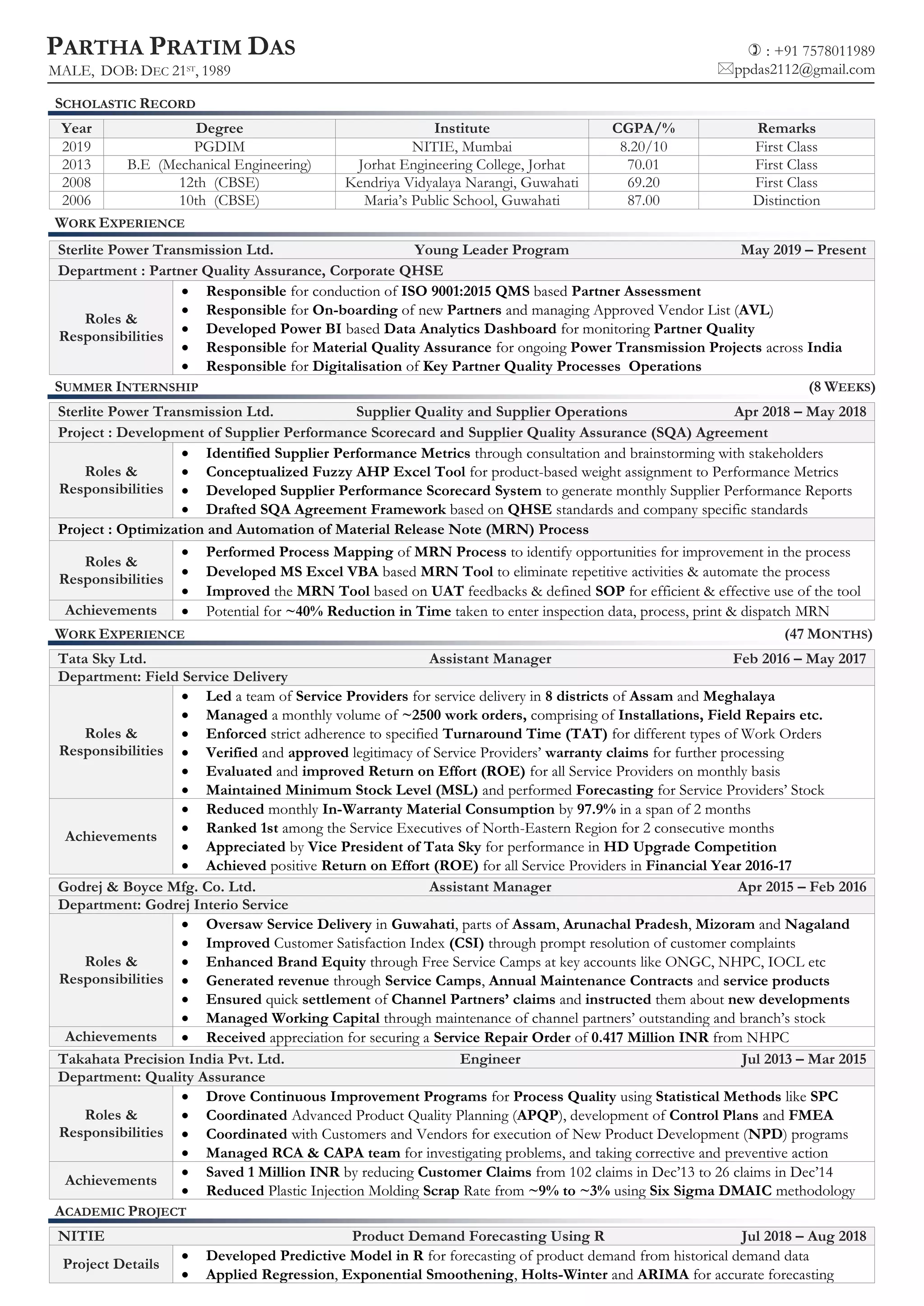 Partha Pratim Das CV | PDF | Business Utilities | Business