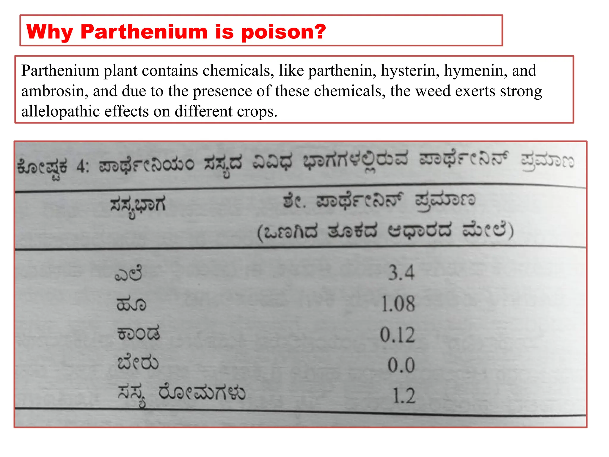 Parthenium Awarness Week-2024, Dr. JAGADISH | PPTX