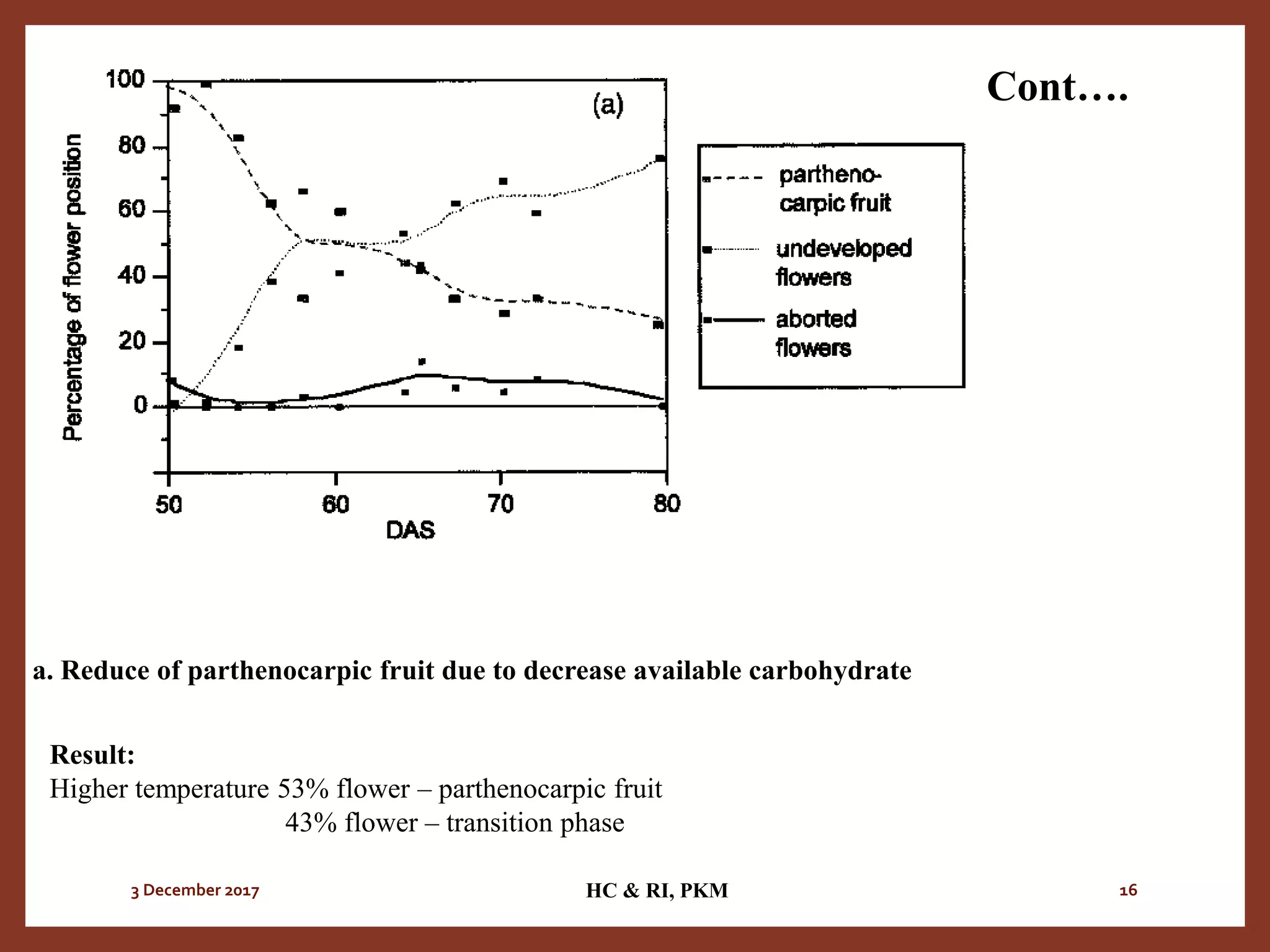Parthenocarpy types, mechanism, phytohormone level, breeding, vegetable ...