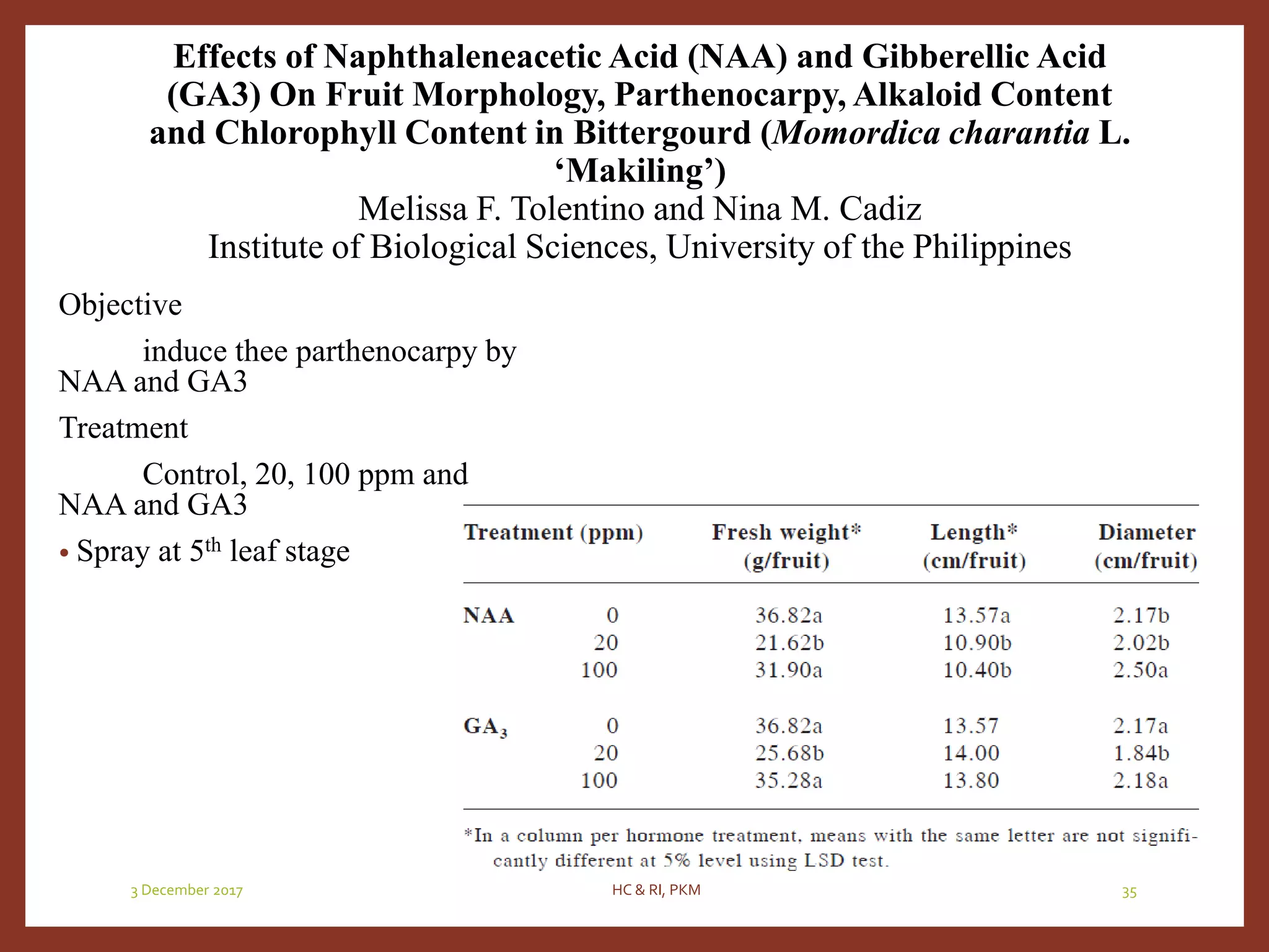 Parthenocarpy types, mechanism, phytohormone level, breeding, vegetable ...