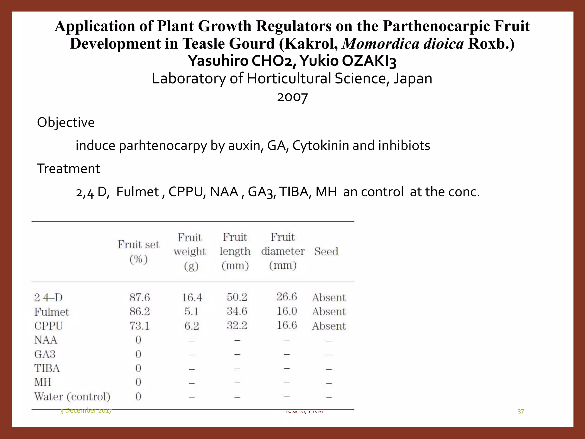 Parthenocarpy types, mechanism, phytohormone level, breeding, vegetable ...