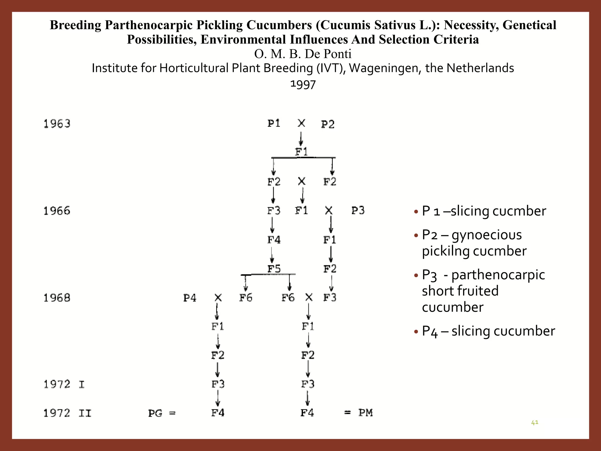 Parthenocarpy types, mechanism, phytohormone level, breeding, vegetable ...