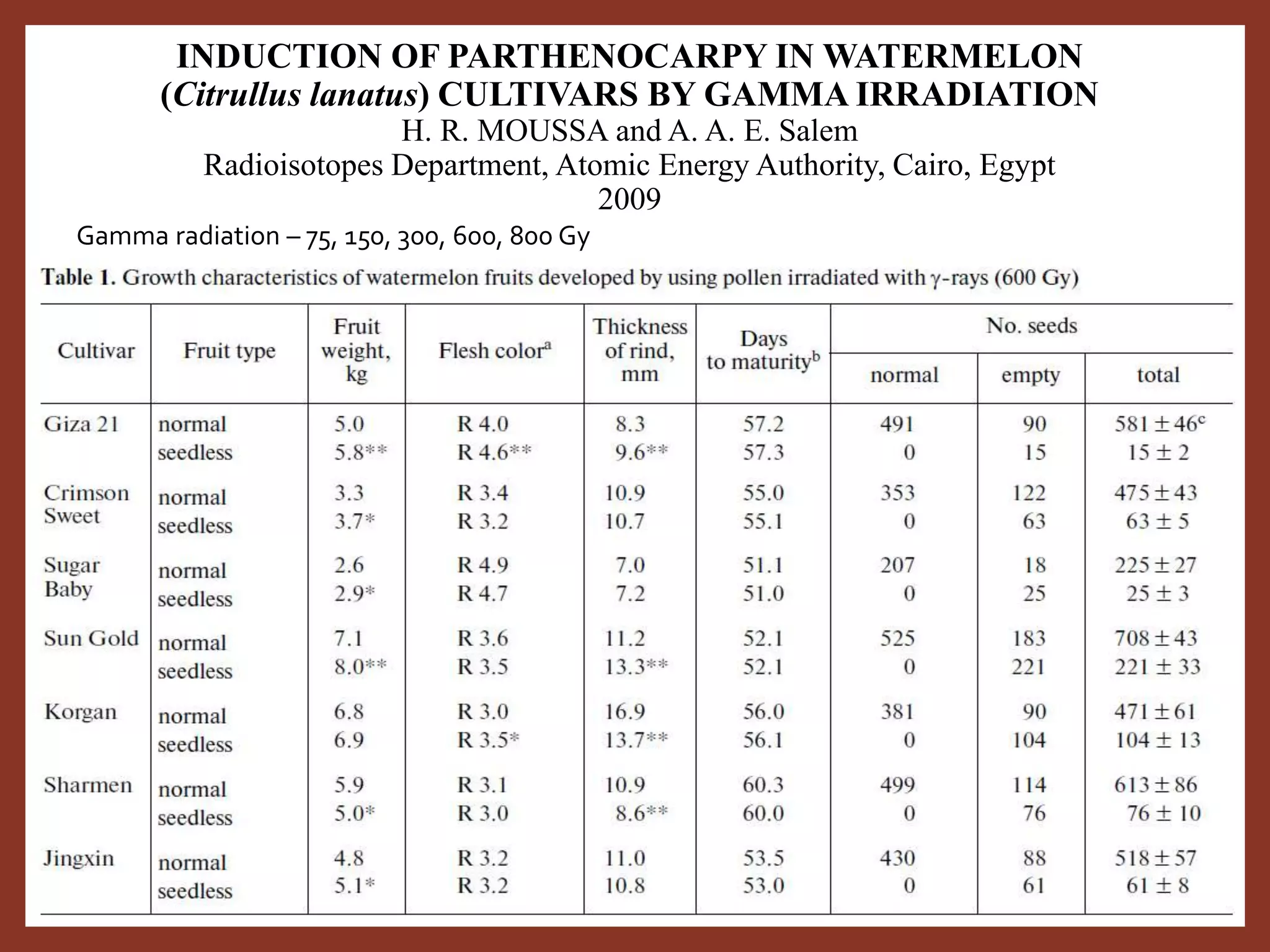 Parthenocarpy types, mechanism, phytohormone level, breeding, vegetable ...