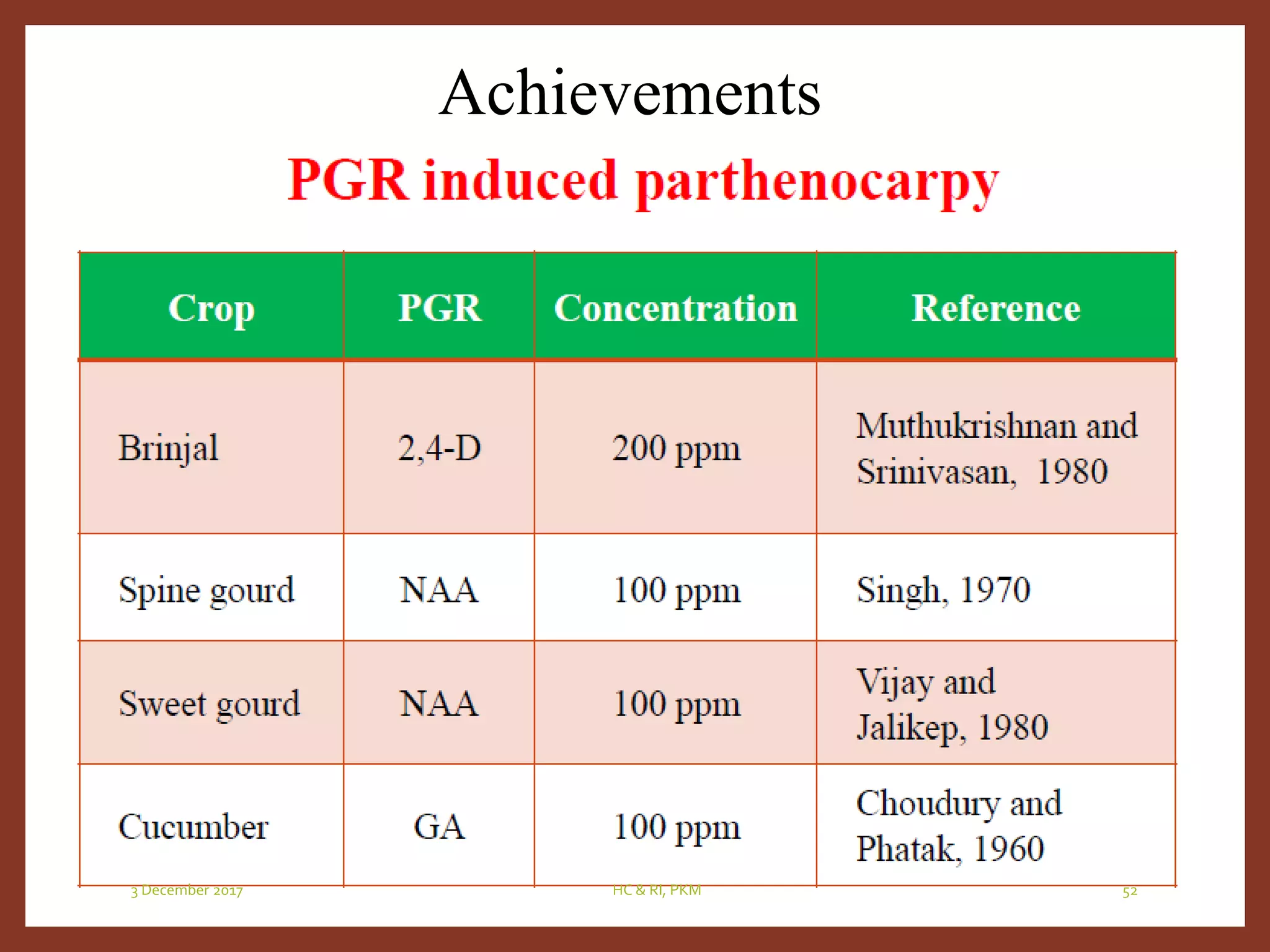 Parthenocarpy types, mechanism, phytohormone level, breeding, vegetable ...