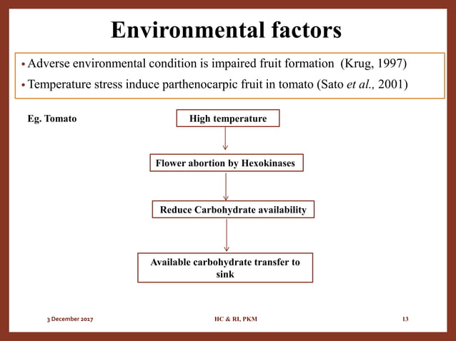 Parthenocarpy types, mechanism, phytohormone level, breeding, vegetable ...