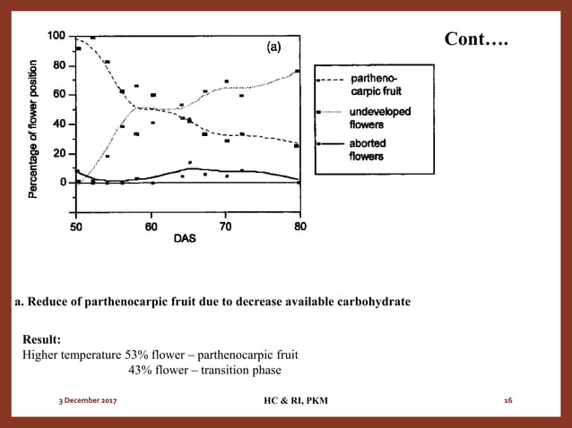 Parthenocarpy types, mechanism, phytohormone level, breeding, vegetable ...